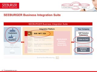 Closing Compliance Gap | PDF