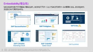 次世代Analytics製品のSAP Analytics Cloud(SAC)ってなんなの？どうなの？ | PPTX