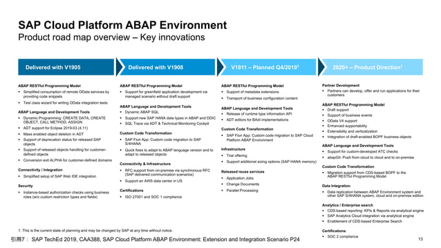 ABAPも進化が止まらない! ABAP RESTful Programming Model | PDF