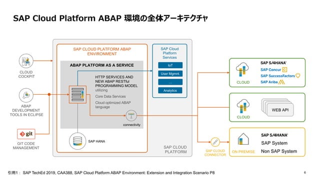 ABAPも進化が止まらない! ABAP RESTful Programming Model | PDF