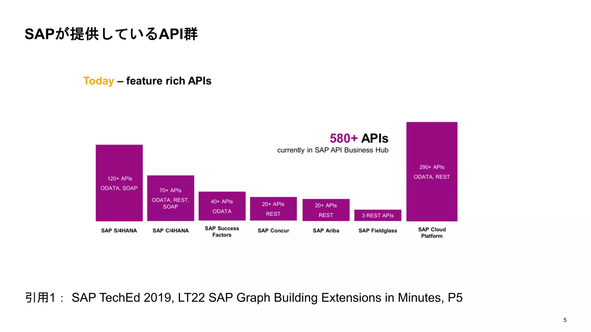 Sap inside track2019tokyo_d3-caa-dev04_sap-graph | PDF