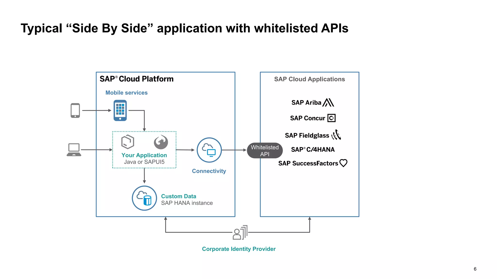 Sap inside track2019tokyo_d3-caa-dev04_sap-graph | PDF