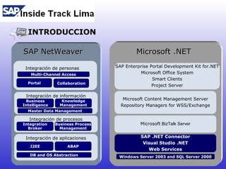Sesión 02: Integracion De Sap y Aplicaciones .Net