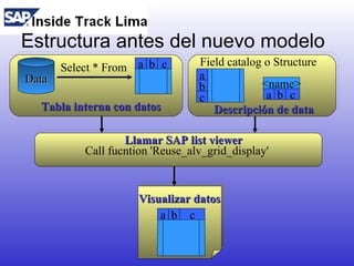 Sesión 04: ALV Object Model | PPT