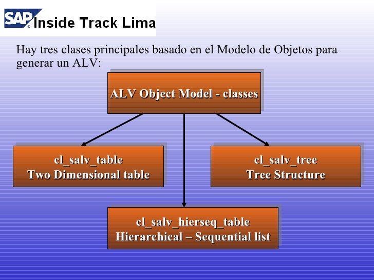 Sesión 04: ALV Object Model