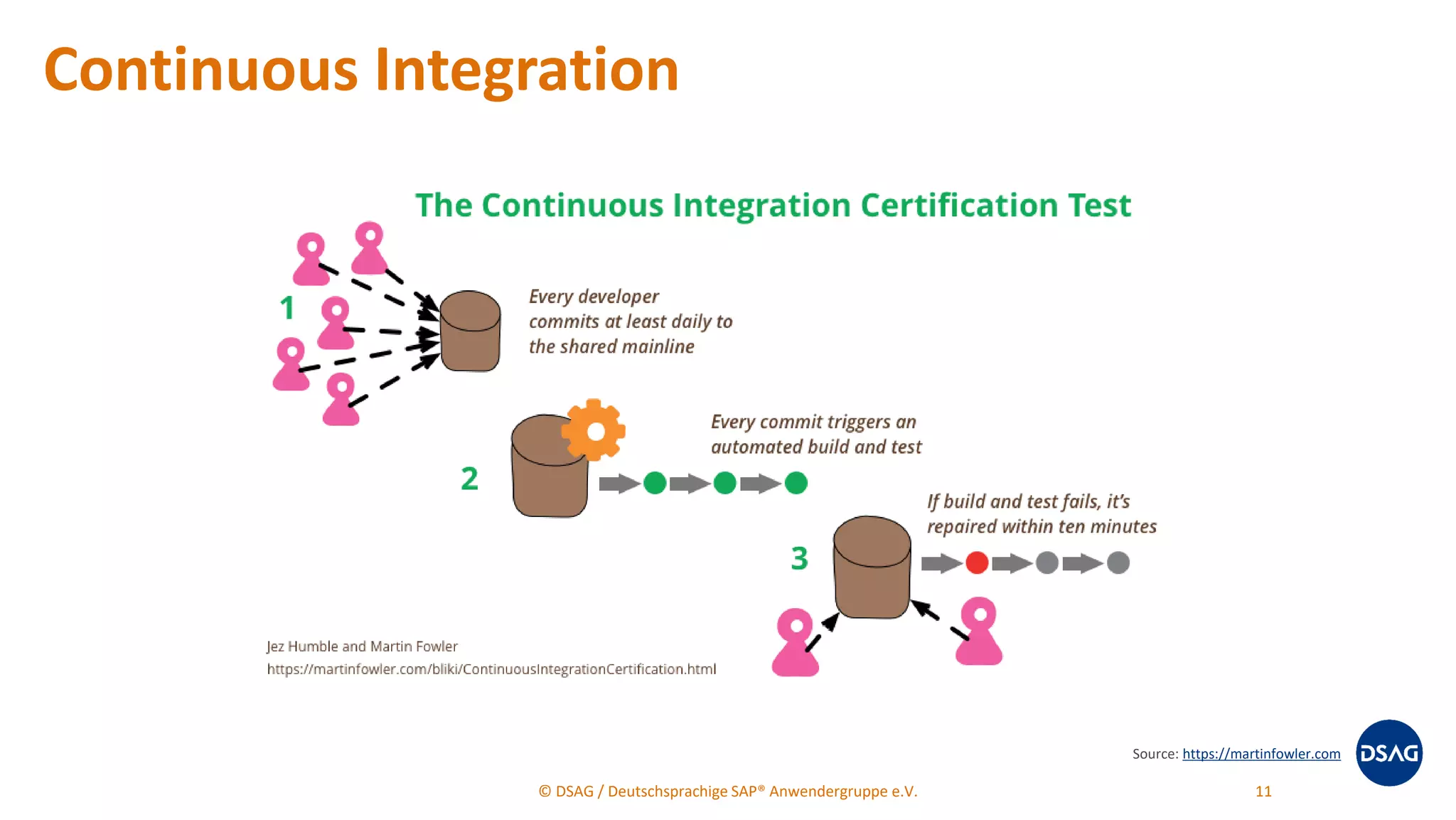 SAP Inside Track Munich 2018 - DevOps and Deployment Pipelines in ABAP Landscapes | PPT