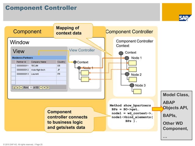 SAP Inside Track 2010 - Thomas Jung Intro to WDA | PPTX | Web Development | Internet