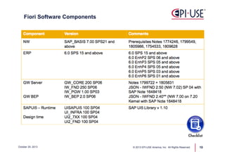 SAP Fiori - what is it and lessons learned from a customer deployment | PDF
