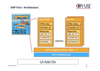 SAP Fiori - what is it and lessons learned from a customer deployment | PDF