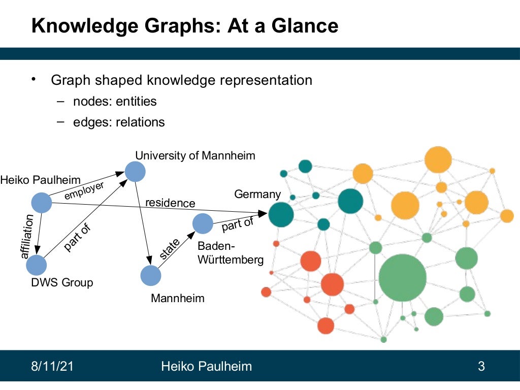 Using Knowledge Graphs in Data Science - From Symbolic to Latent Repr…