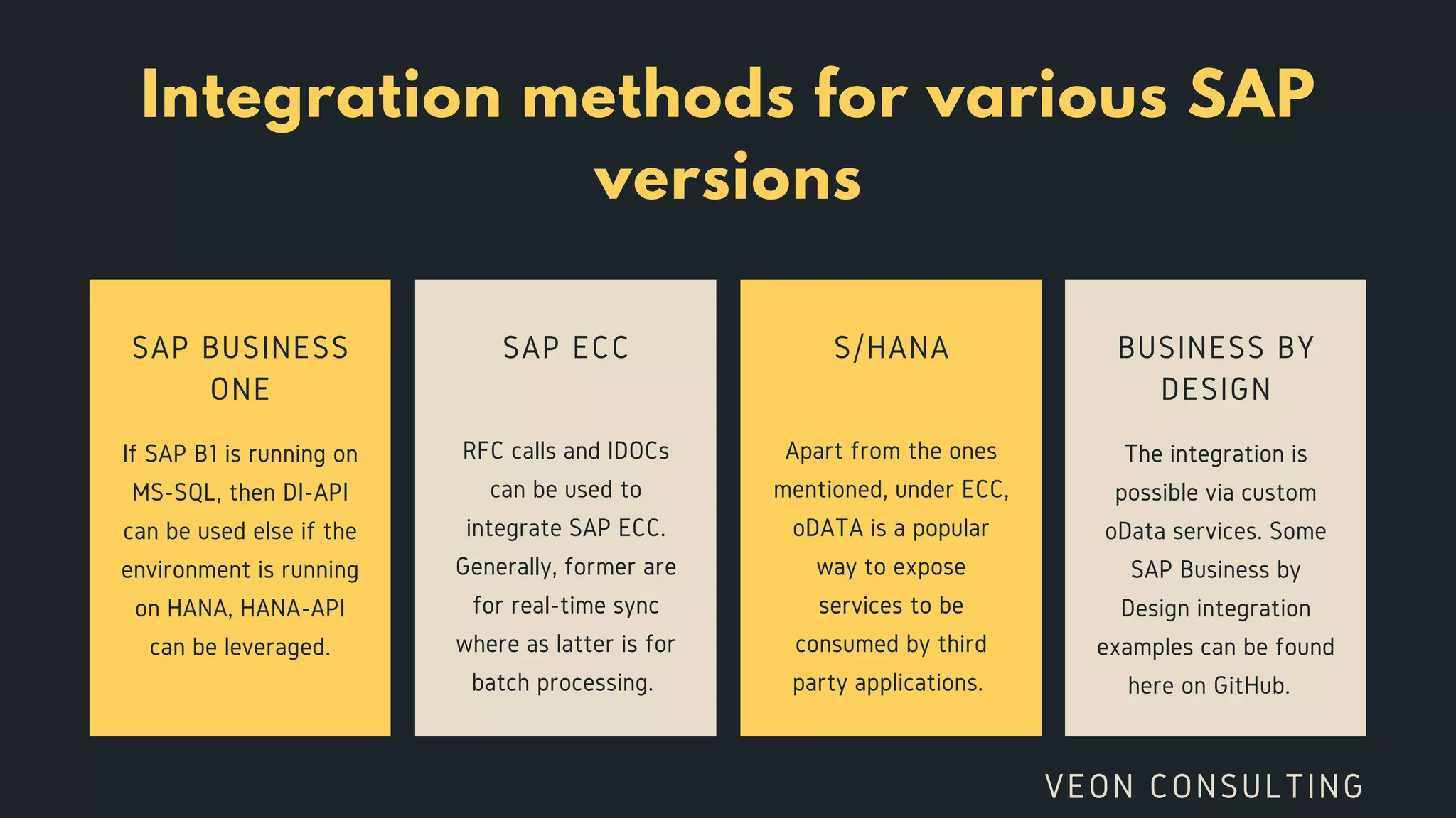 SAP integration best practices and tools | PDF