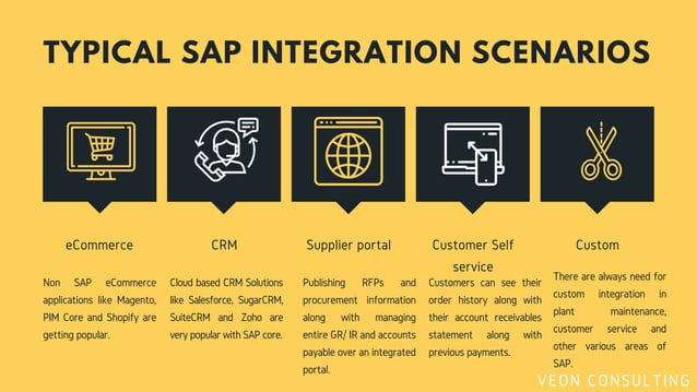 SAP integration best practices and tools | PDF | Computer Software and Applications | Computing