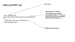 SAP integration sample payloads for Azure Logic Apps | PPTX