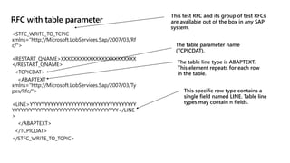 SAP integration sample payloads for Azure Logic Apps | PPTX