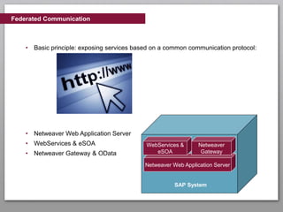 SAP Communication & Integration Technologies | PPTX
