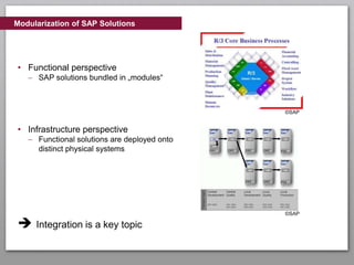 SAP Communication & Integration Technologies | PPTX