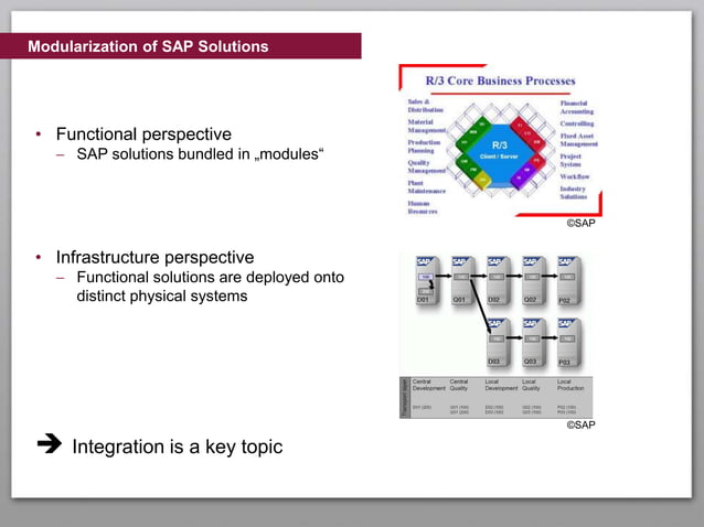 SAP Communication & Integration Technologies | PPTX | Web Development ...