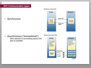 SAP Communication & Integration Technologies | PPTX