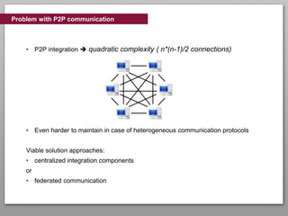 SAP Communication & Integration Technologies | PPTX