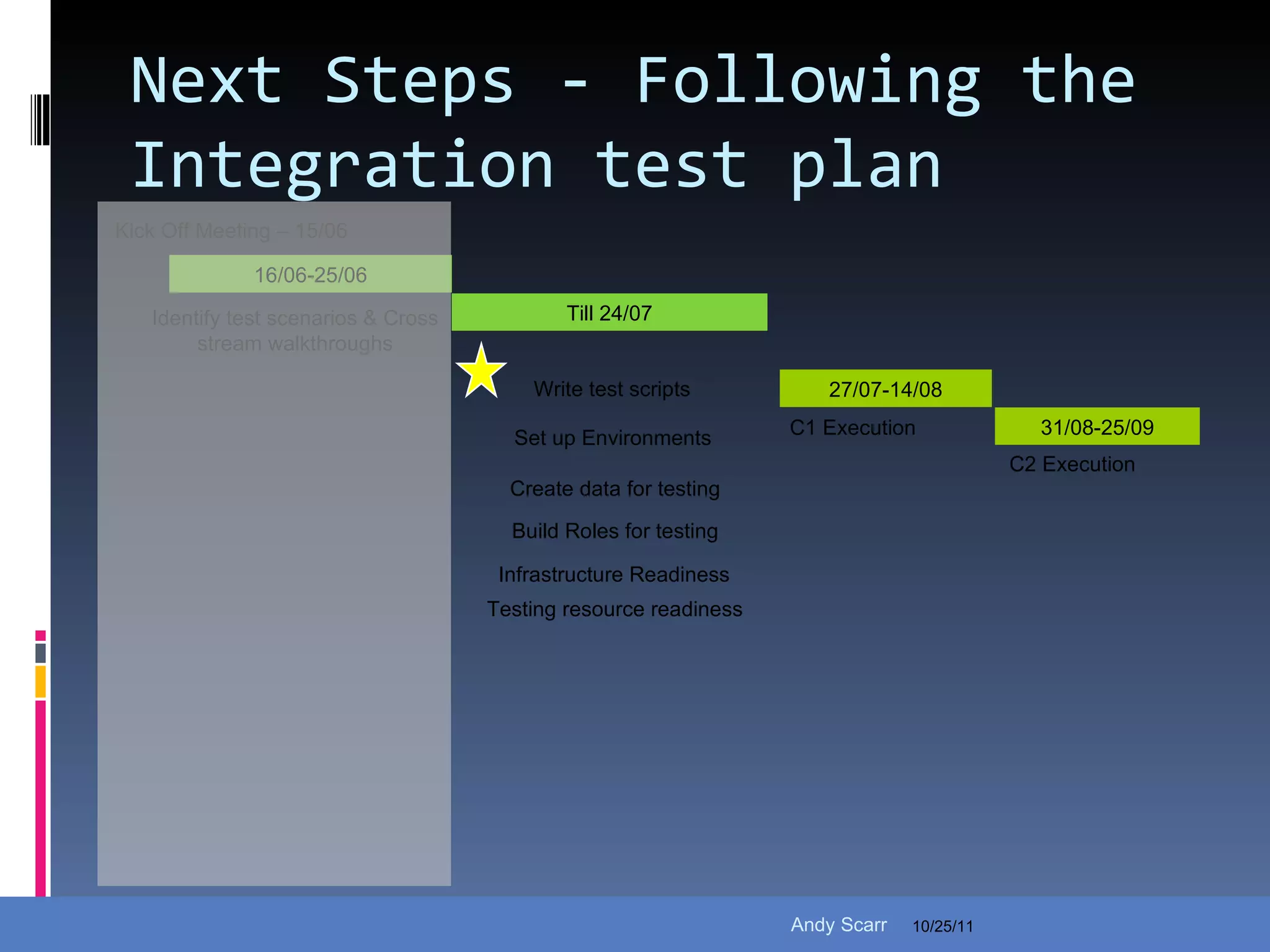 Sap Integration Testing Test Scripting V0.1 | PPT Sap Integration Testing Test Scripting V0.1 | PPT