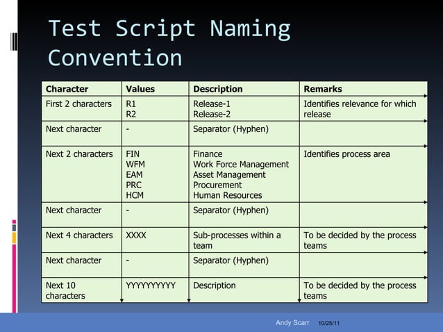 Sap Integration Testing Test Scripting V0.1 | PPT | Technology & Computing