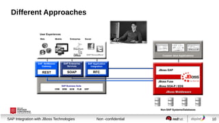 Sap integration with_j_boss_technologies | PDF