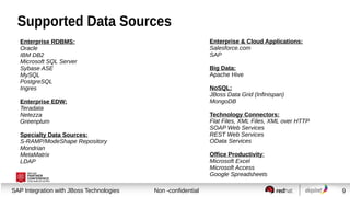 Sap integration with_j_boss_technologies | PDF