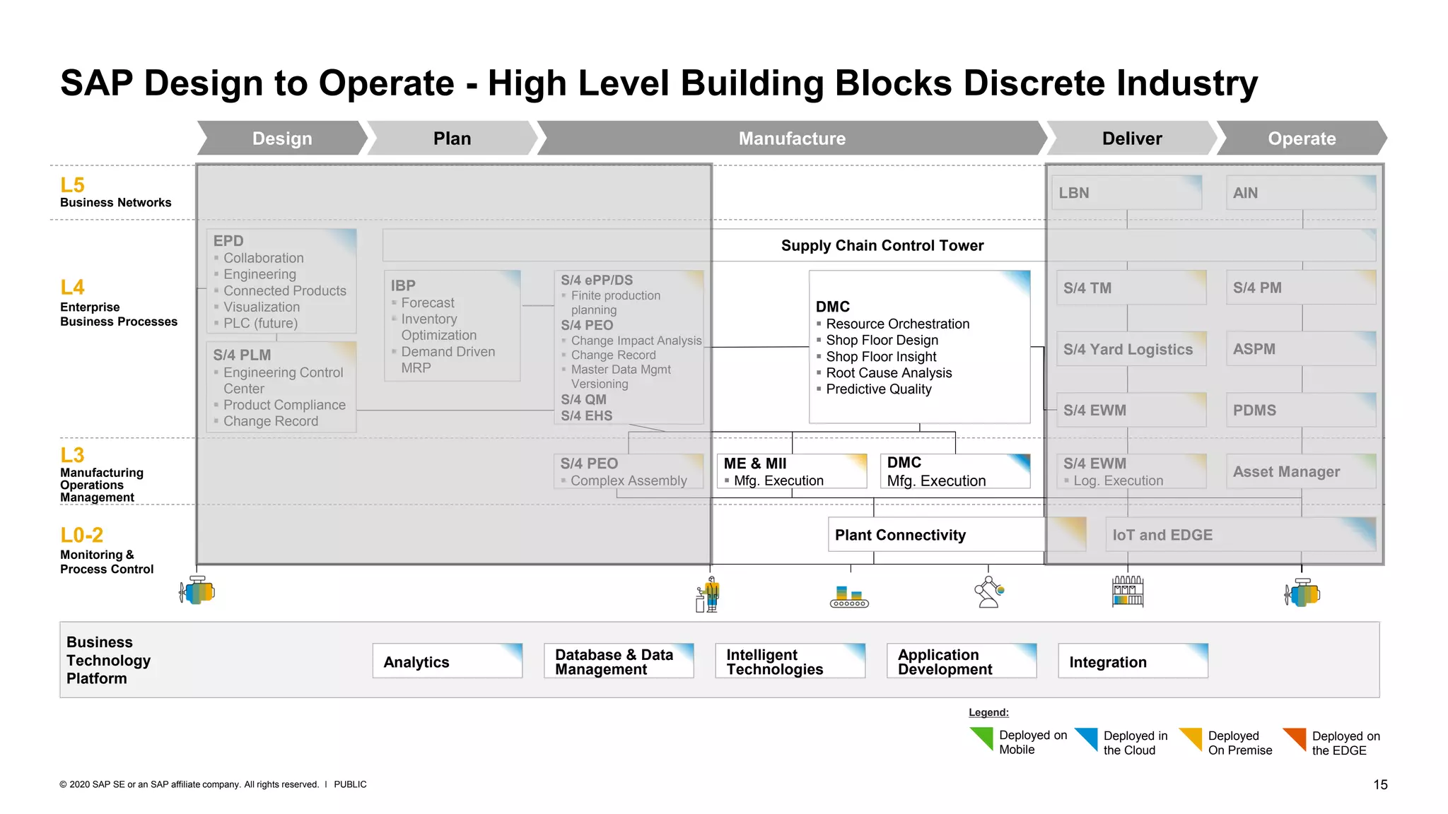SAP Intelligent Factory.pdf