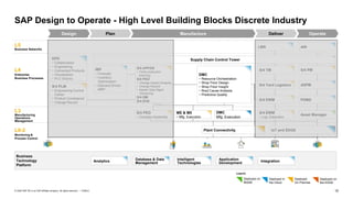SAP Intelligent Factory.pdf