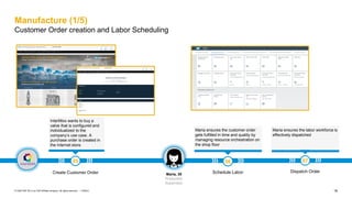 SAP Intelligent Factory.pdf
