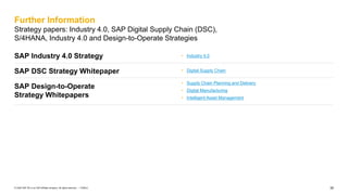 SAP Intelligent Factory.pdf