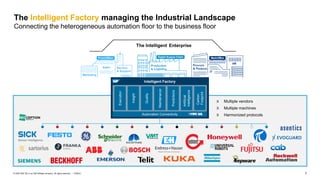 SAP Intelligent Factory.pdf