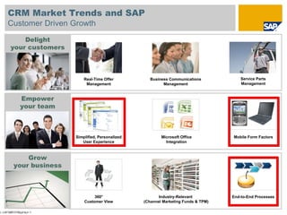 Intel's Journey with SAP Customer Relationship Management | PPT