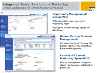 Intel's Journey with SAP Customer Relationship Management | PPT