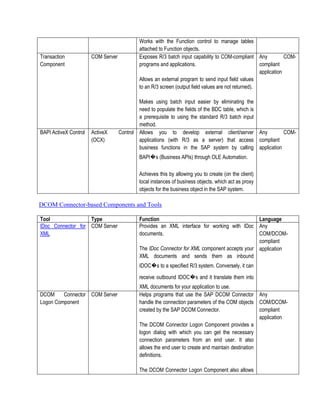 Sap interface overview | DOCX