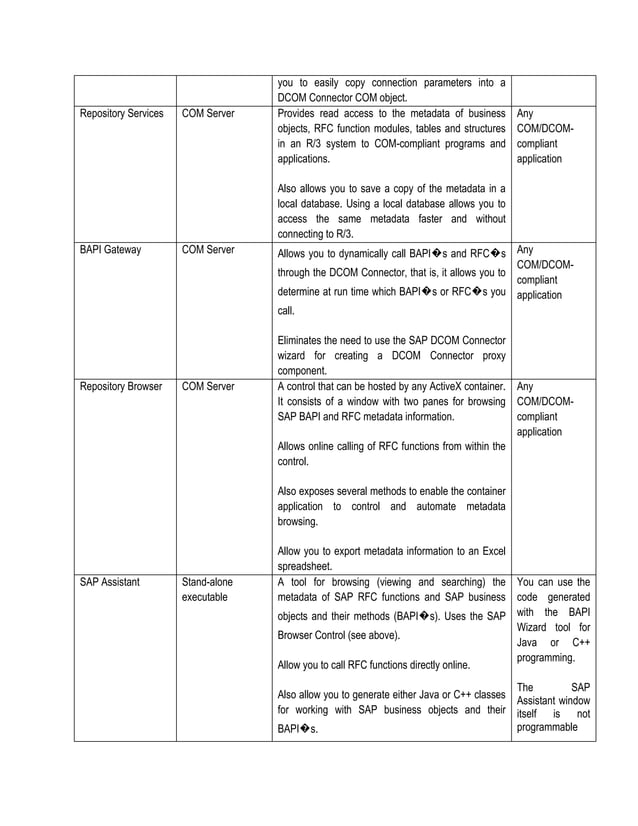 Sap interface overview | DOCX