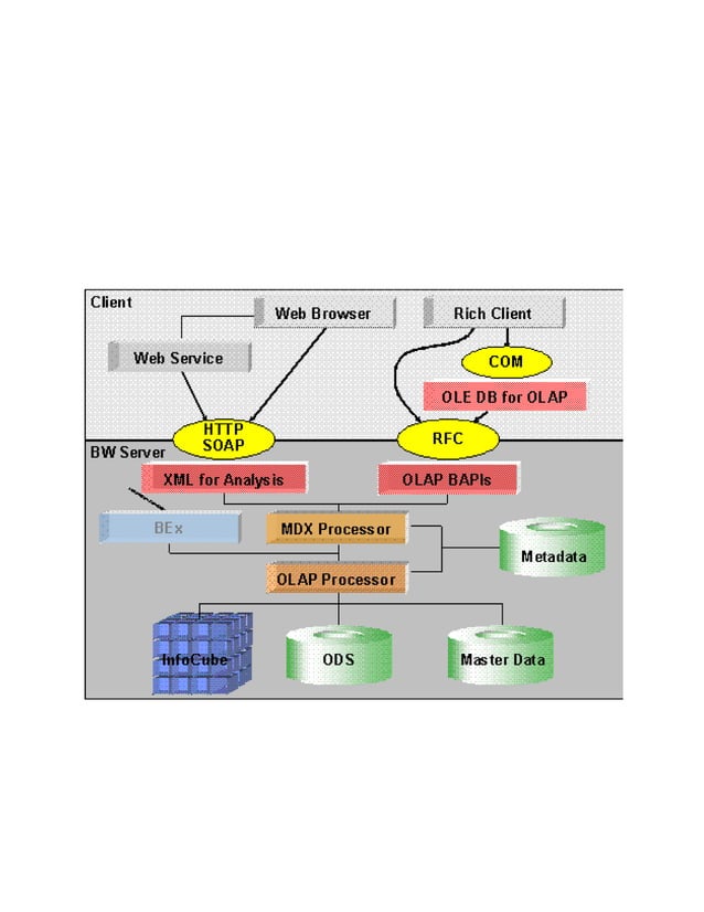Sap Interface Overview Docx