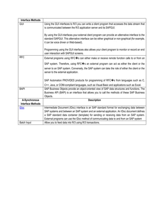 Sap interface overview | DOCX