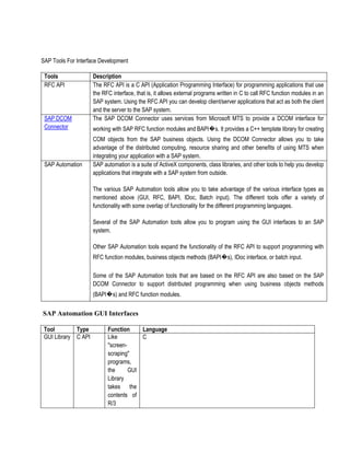 Sap interface overview | DOCX