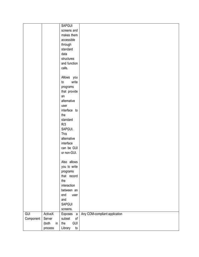 Sap interface overview | DOCX
