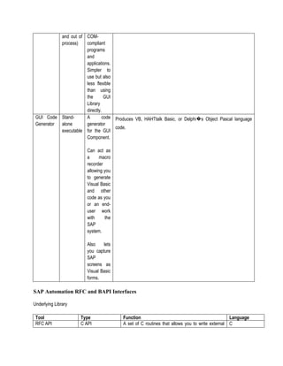 Sap interface overview | DOCX