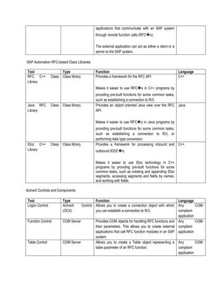 Sap interface overview | DOCX
