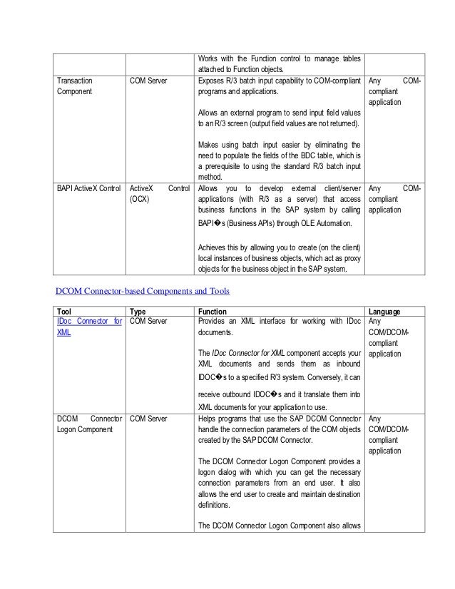 Sap Interface Overview