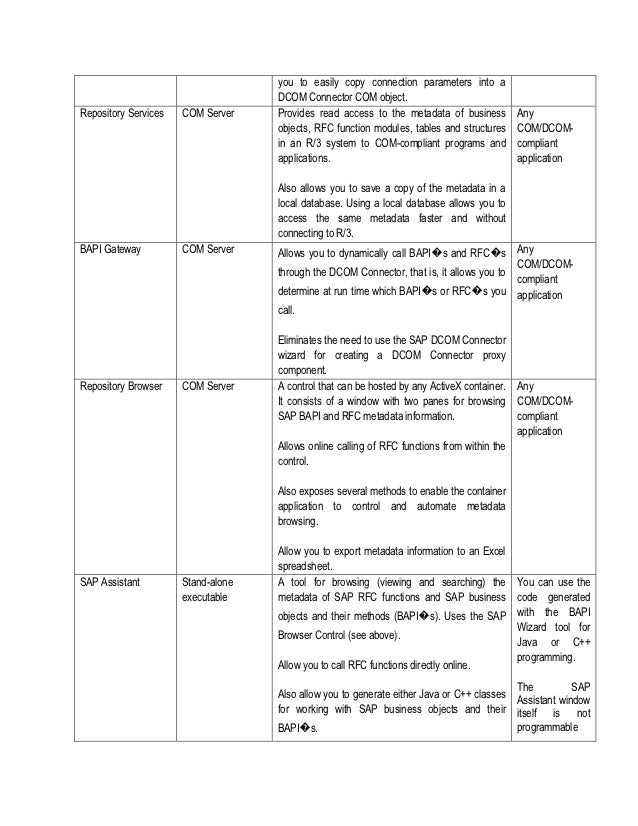 Sap Interface Overview