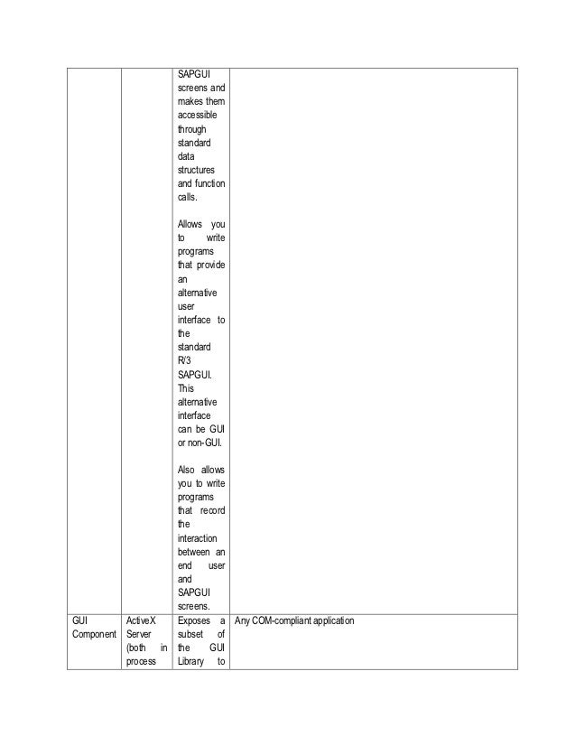 Sap Interface Overview