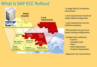 Sap international rollouts | PPTX | Business | Business and Finance