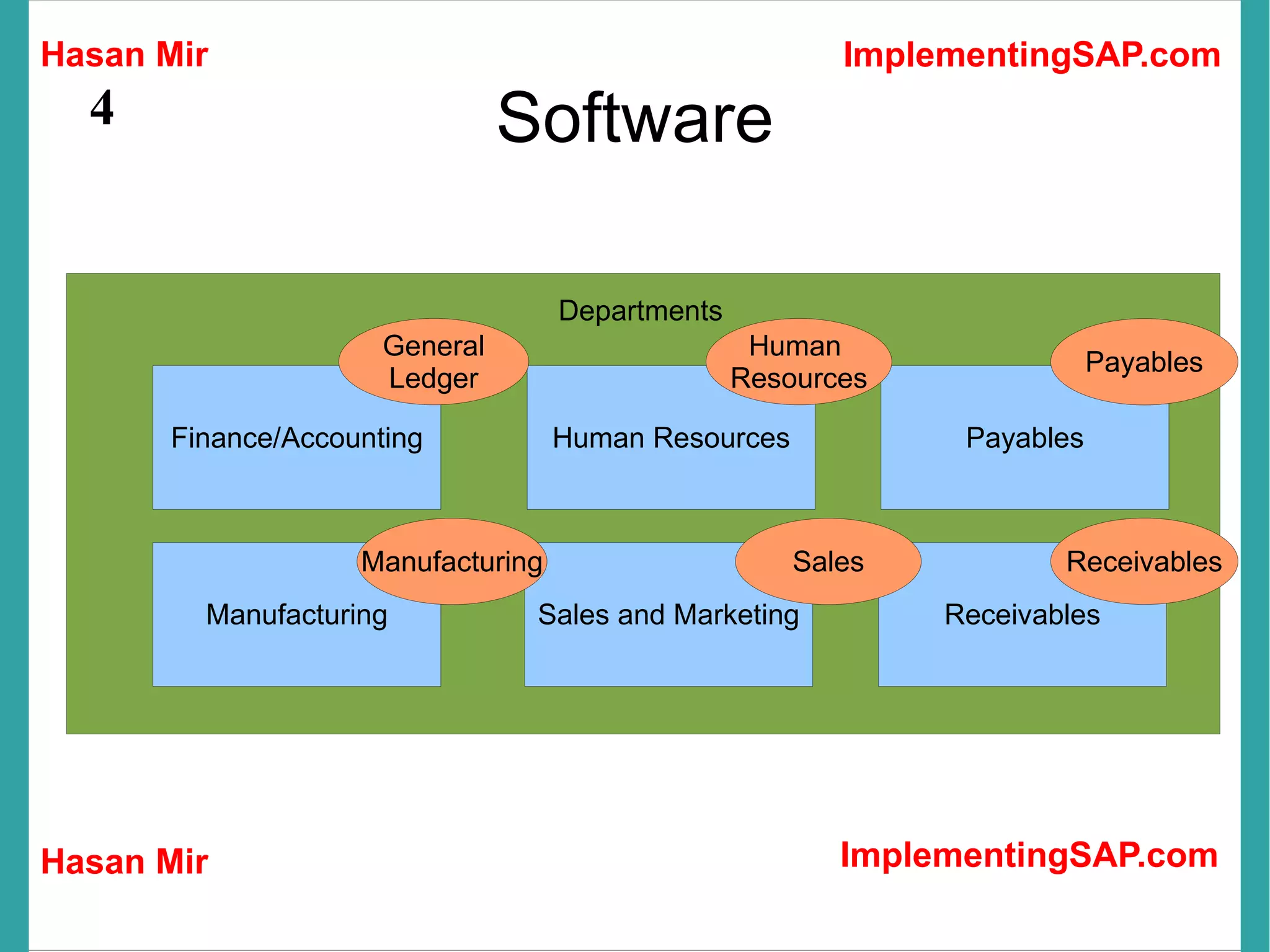 Introduction to SAP ERP | ODP
