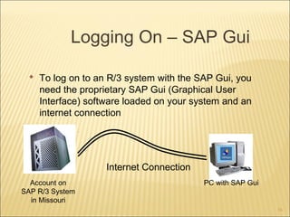 What is SAP| SAP Introduction | Overview of SAP | PPT