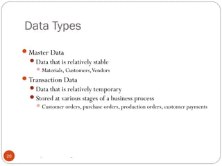 SAP Online Training | SIMPLE FINANCE | HANA ADMIN | All SAP courses ...