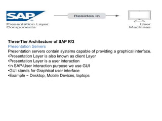 SAP INTRODUCTION.pptx